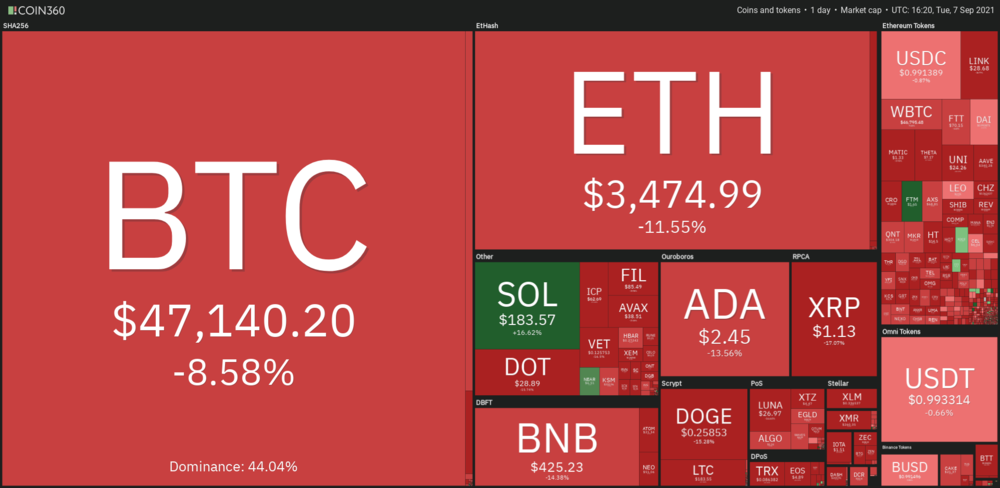 Bitcoin And Co Heftiger Rückschlag Auf Diese Marken Kommt Es Jetzt An